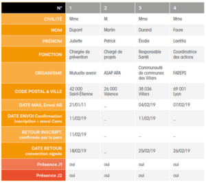 5 - Créer ou modifier des outils de suivi - DES GUIDES ET METHODES EN ...